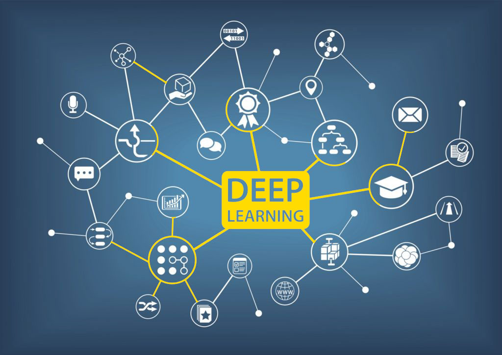 Deep Learning derin renme Nedir Deep Learning derin renme Nedir